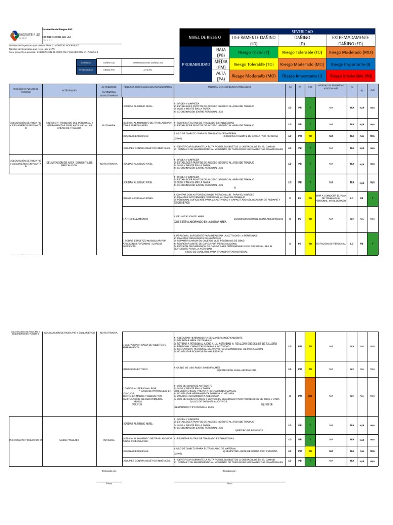 Colocacion de Roda Pie y Esquineros - Planta B | PDF