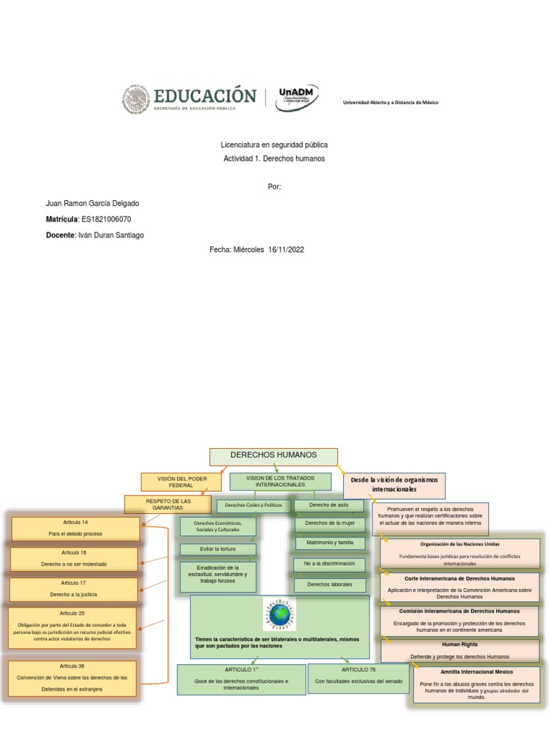 SPPC U3 A1 Jugd | PDF | Derechos humanos | Derechos