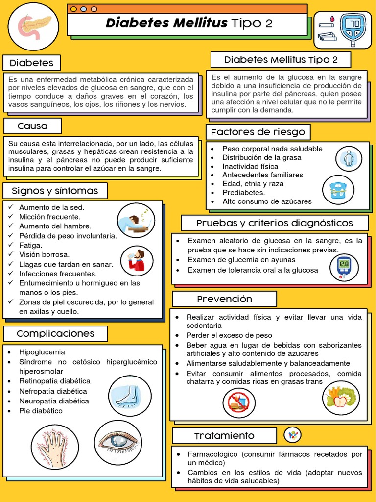 Infografía de La DM Tipo II | PDF | Diabetes | Medicina CLINICA