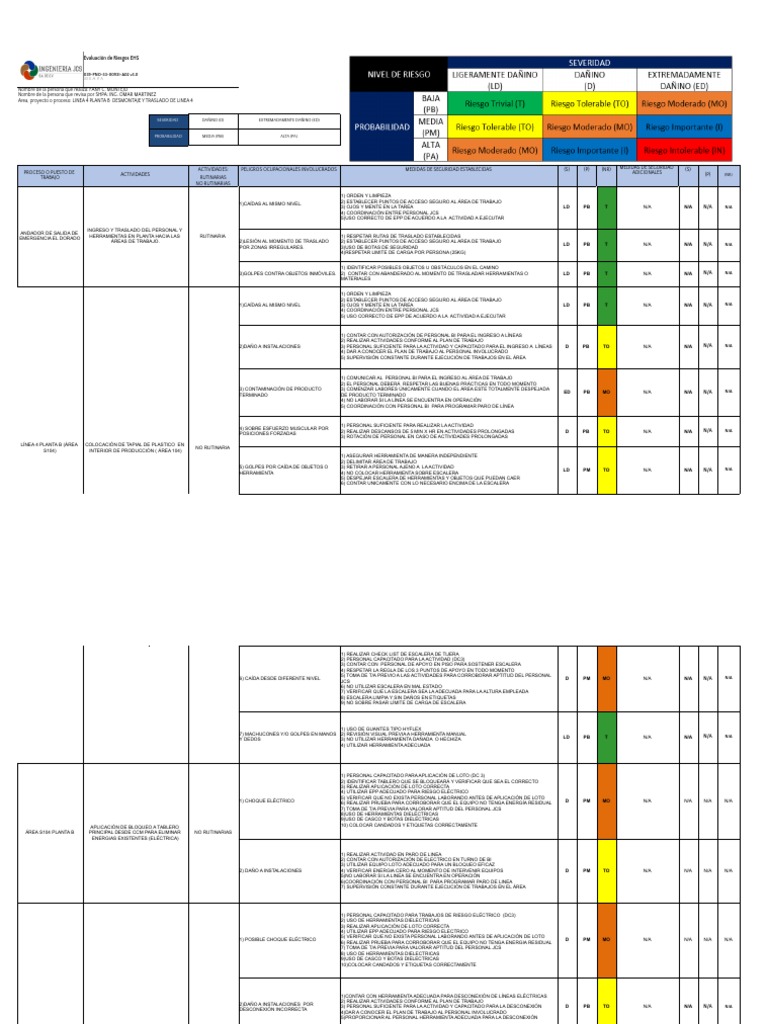 ANALISIS DE RIESGO DE LINEA 4 DESMONTAJE - XLSX - Hoja1 | PDF | Bienes ...