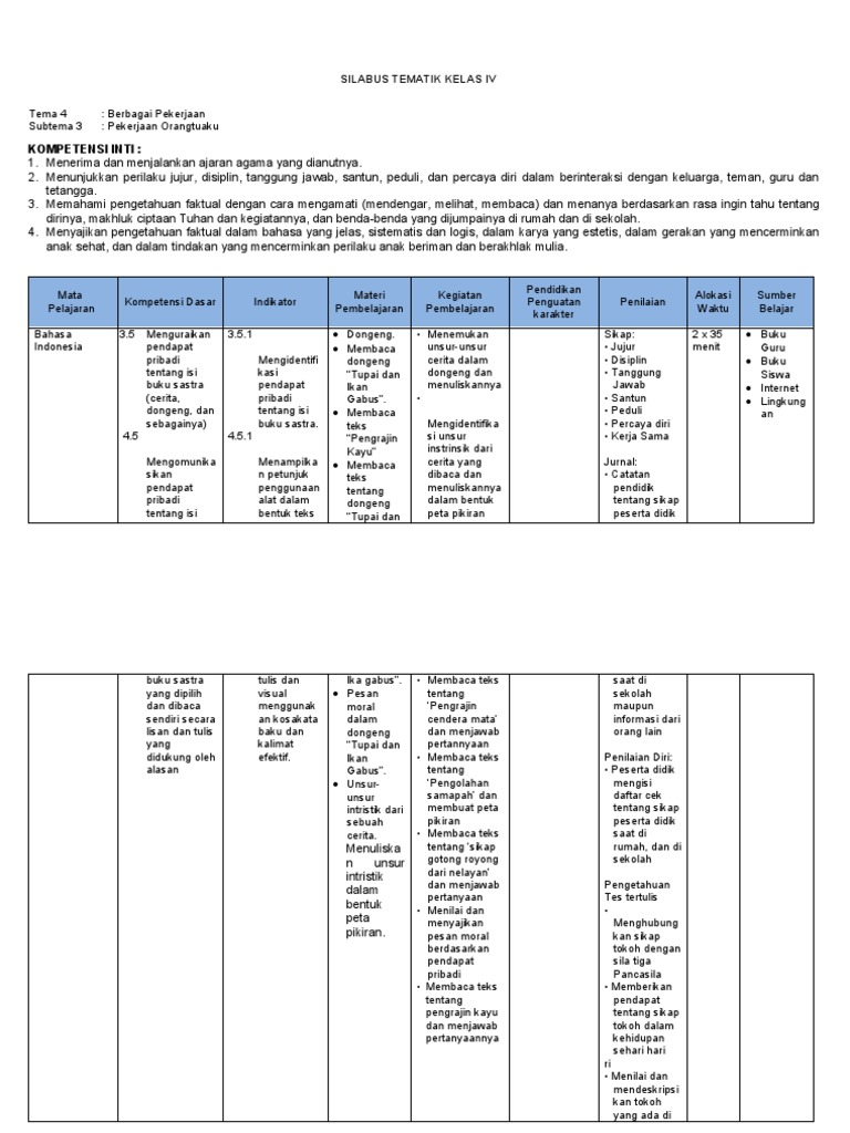 Silabus Kelas 4 Tema 4 - 9 Komponen | PDF