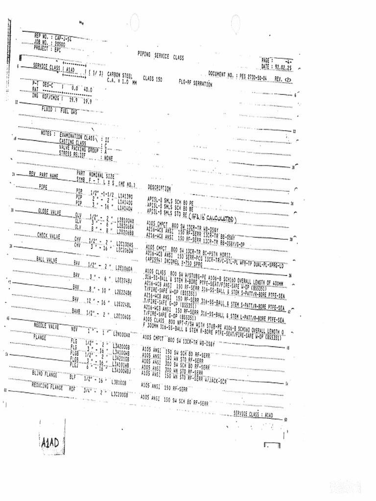 A1AD Piping Class | PDF