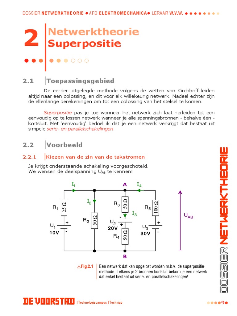 Netwerk-Theorie, Deel-2 Superpositie - de Voorstad, Technologiecampus-Technigo (W. Van Wichelen ...