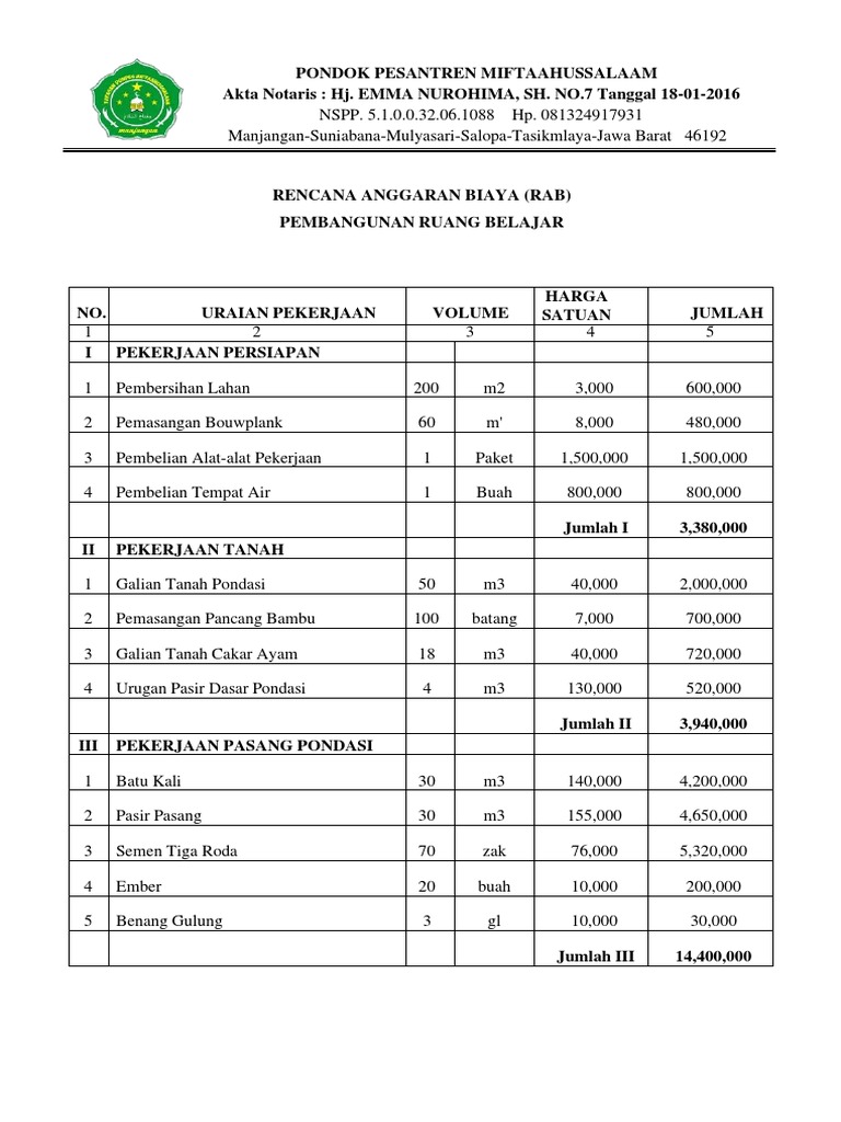 Rab Ruang Belajar Pondok Pesantren Miftaahussalaam | PDF