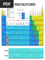 Tabel Periodik | PDF | Materials | Physical Sciences