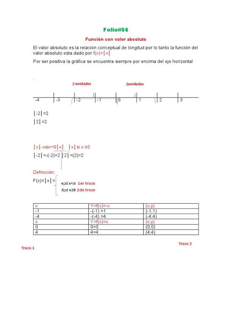 Funciones con Valor Absoluto y Ejemplos | PDF | Relaciones matematicas ...