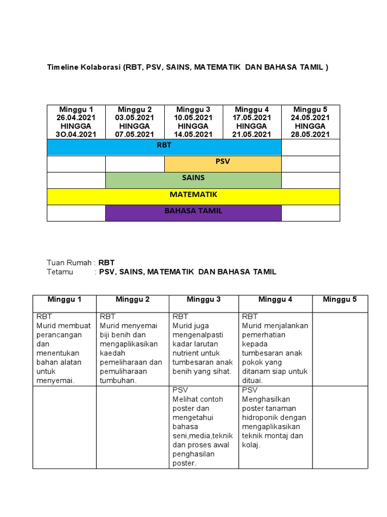4.merancang Garis Masa PBL | PDF