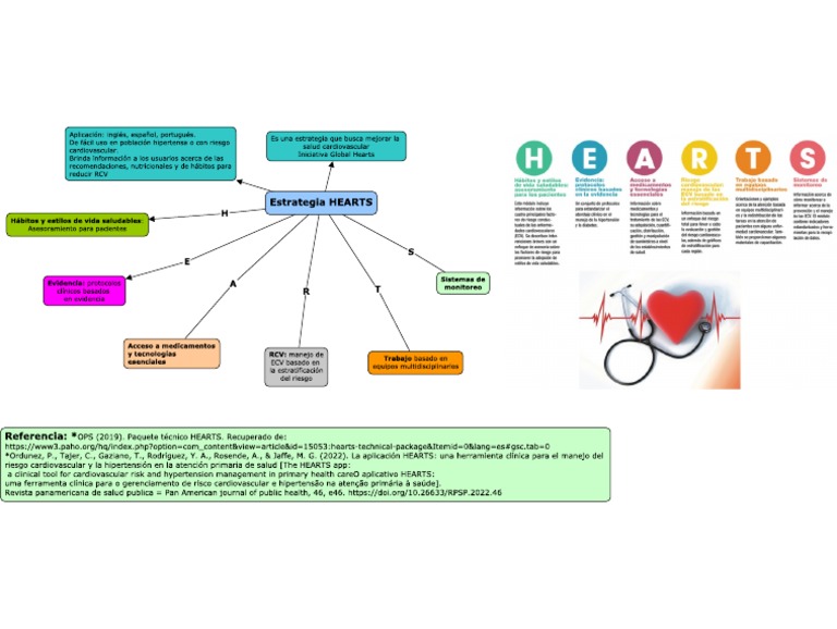 Estrategia HEARTS | PDF