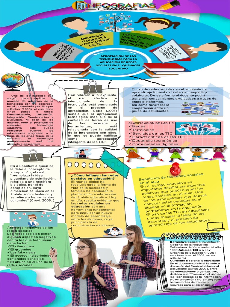 Infografia Grupo 1 | PDF | Tecnología de información y comunicaciones ...