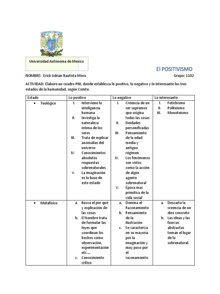 Cuadro Positivismo | PDF | Positivismo | Sociología