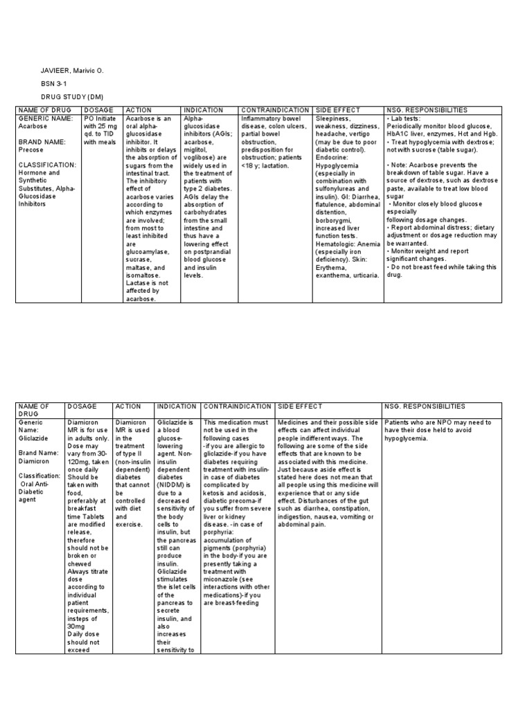 DRUG STUDY | PDF | Clinical Medicine | Medical Specialties
