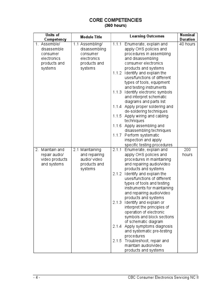Ces Common | PDF | Occupational Safety And Health | Risk Ces Common | PDF | Occupational Safety And Health | Risk