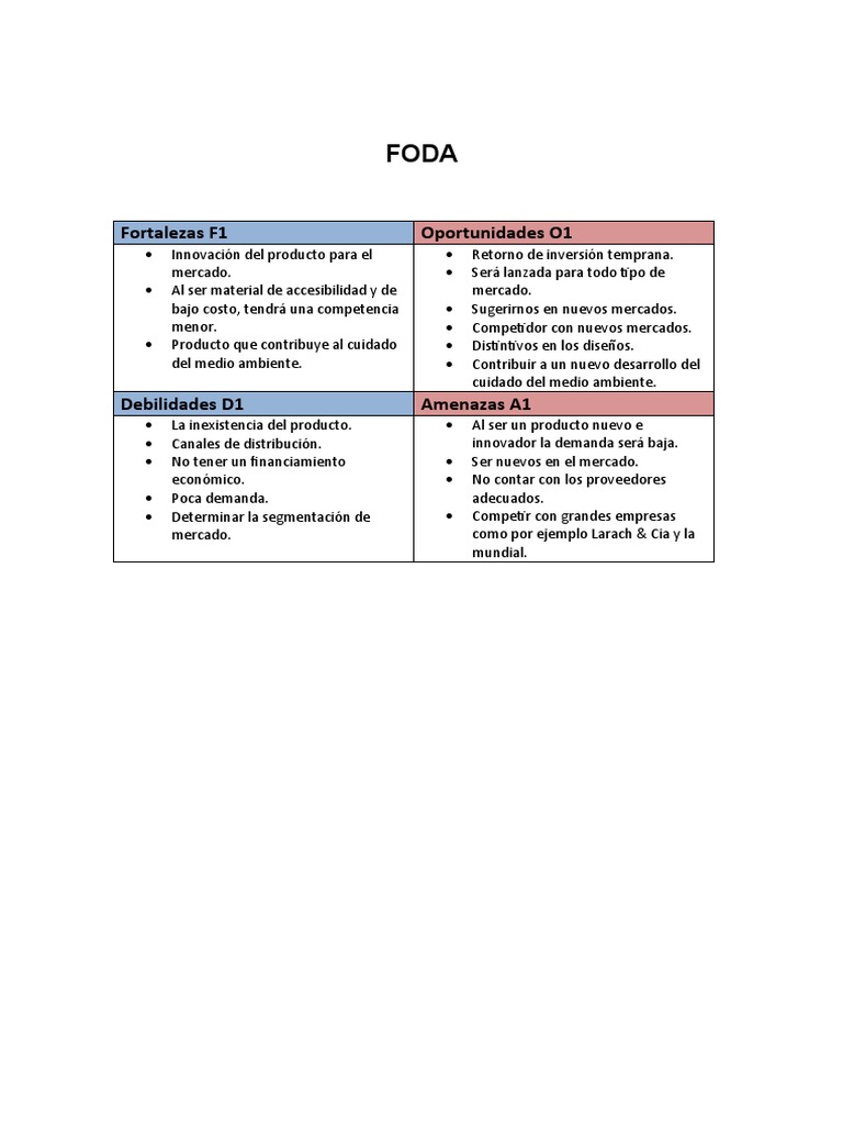 Matriz Foda | PDF | Análisis FODA | Mercado (economía) Matriz Foda | PDF | Análisis FODA | Mercado (economía)