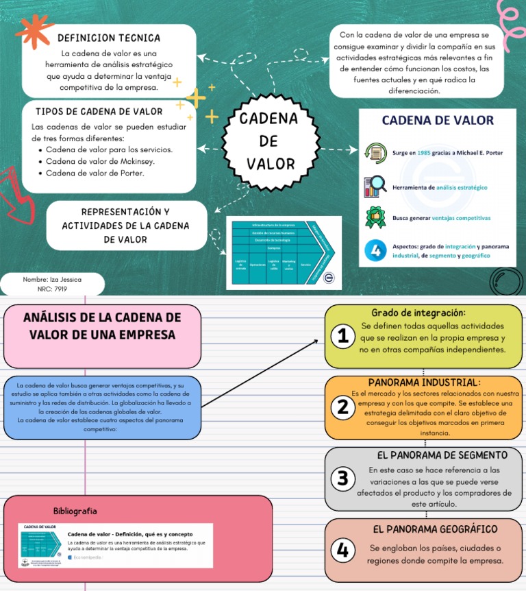 Mapa Conceptual Cadena de Valor | PDF | Cadena de valor | Business