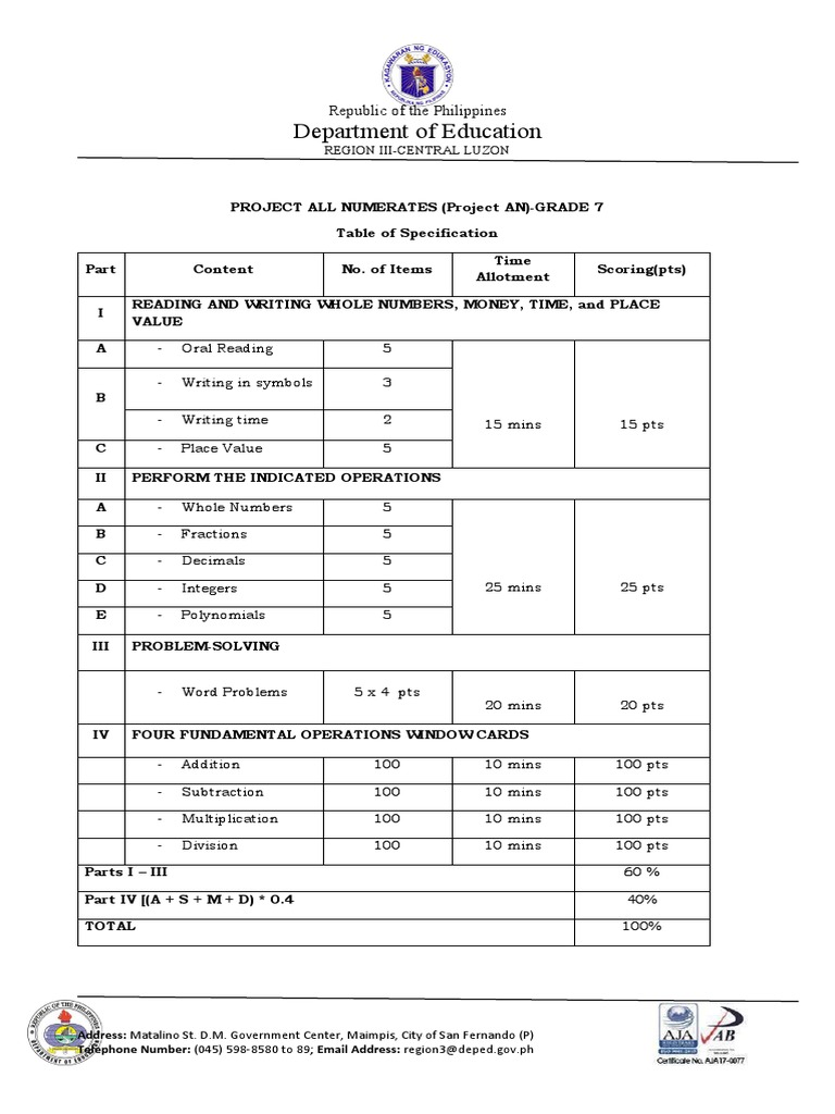 Project AN-Post Test-Grade 7-TOS | PDF | Integer | Abstract Algebra