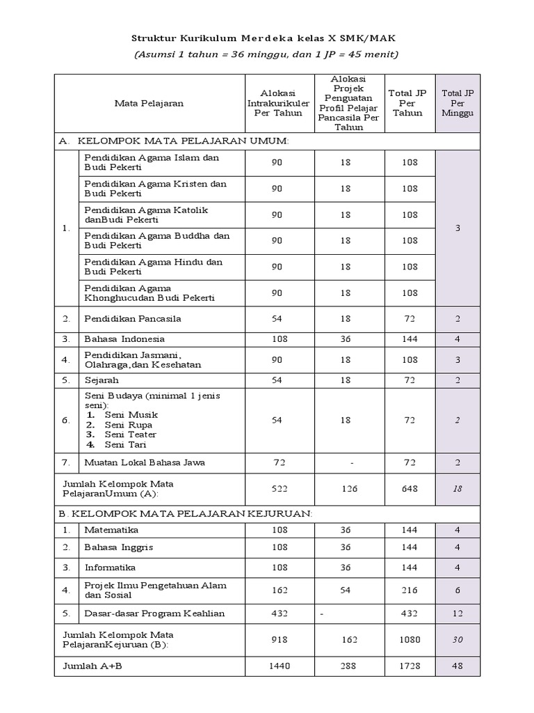 Struktur Kurikulum Merdeka Pada Jenjang SMK | PDF
