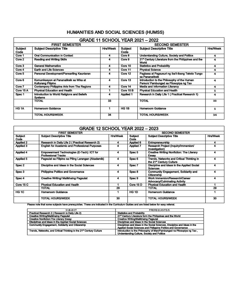 SHS Prospectus 2022 2023 | PDF | Social Sciences | Science
