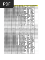Psoc Psic Codes Updated | PDF | Vegetables | Truck