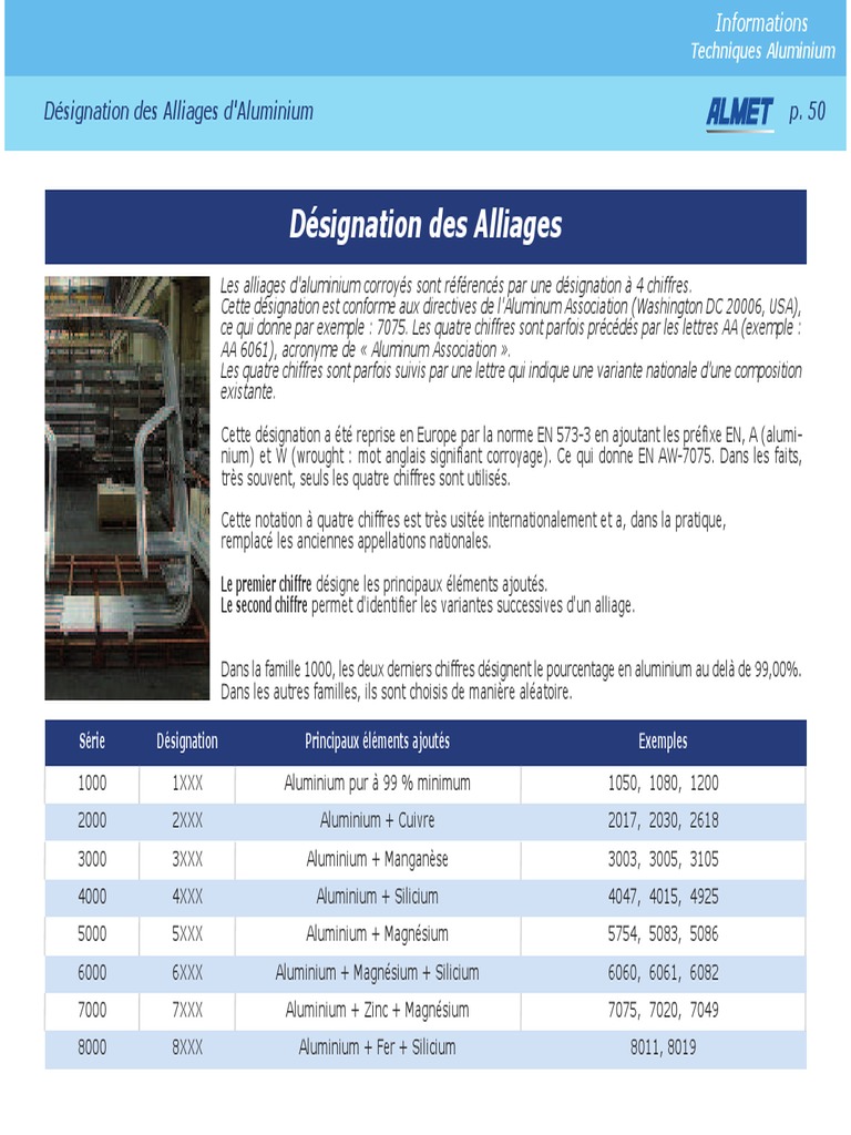 Alu Designation Alliages Aluminium | PDF | Technology & Engineering