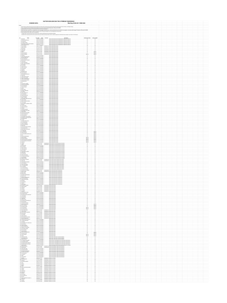 Daftar Non-Asn Dan Thk-II Pemkab Tangerang | PDF