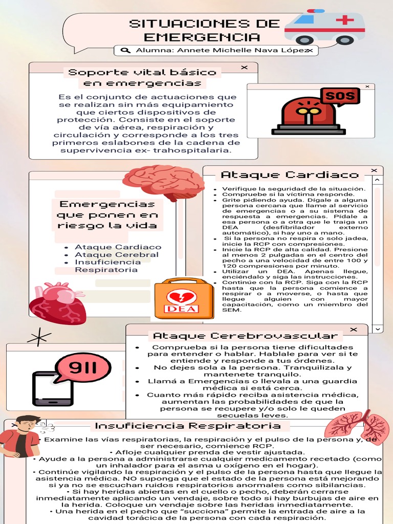 Infografía de Situaciones de Emergencia | PDF | Reanimación cardiopulmonar | Quemar