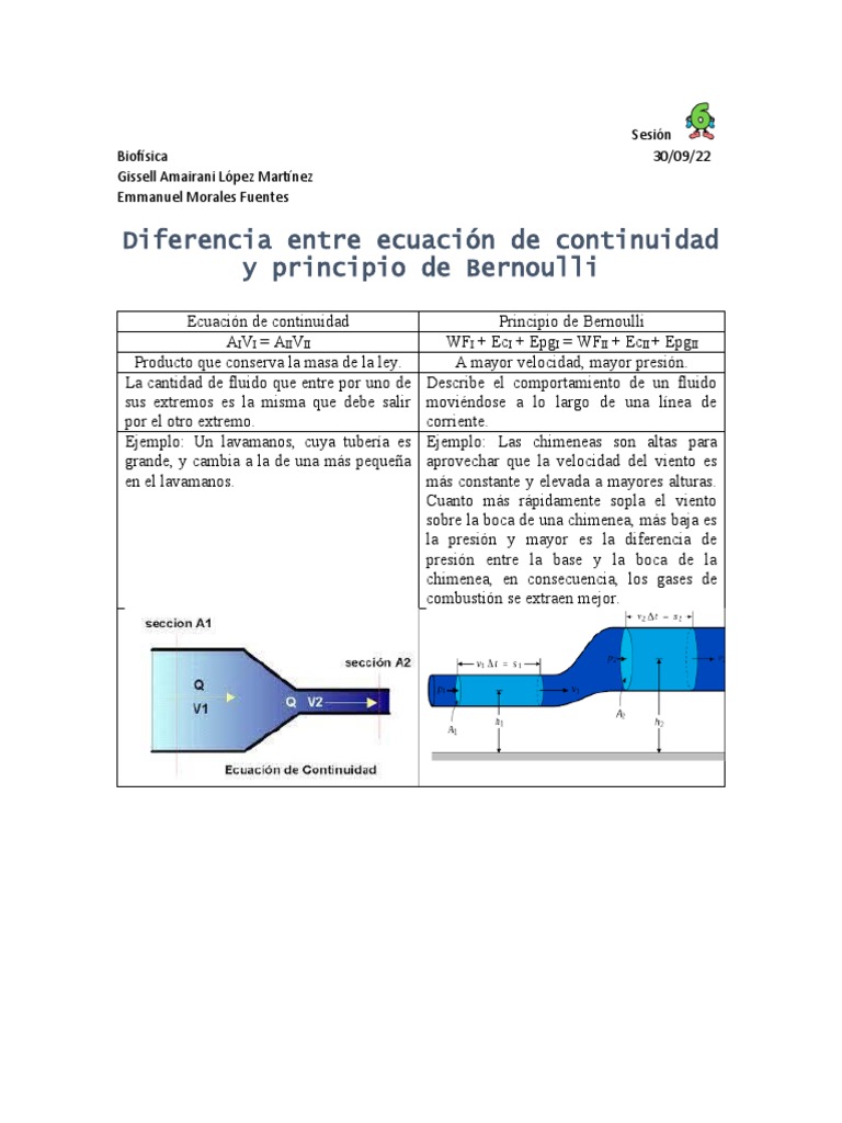 Ecuación de Continuidad y Principio de Bernoulli | PDF