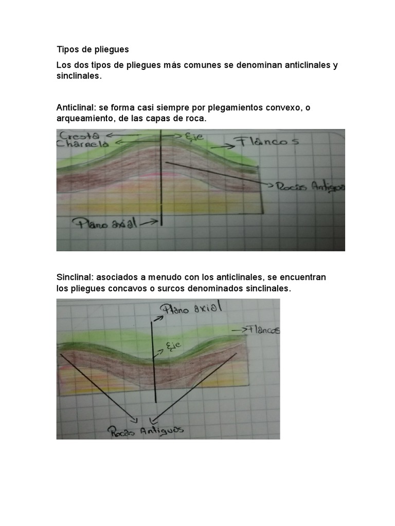 Grafique Un Anticlinal y Sinclinal, Explicando en Donde Se Encuentran ...