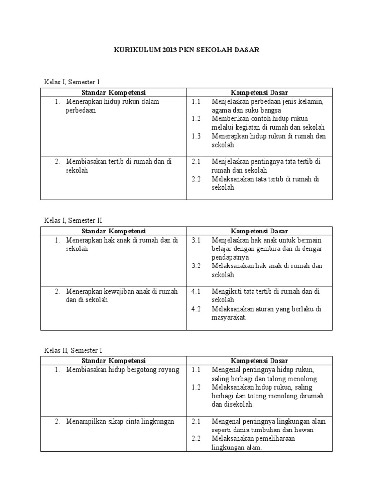 Kurikulum PKN SD Kelas 1-6 K13 | PDF