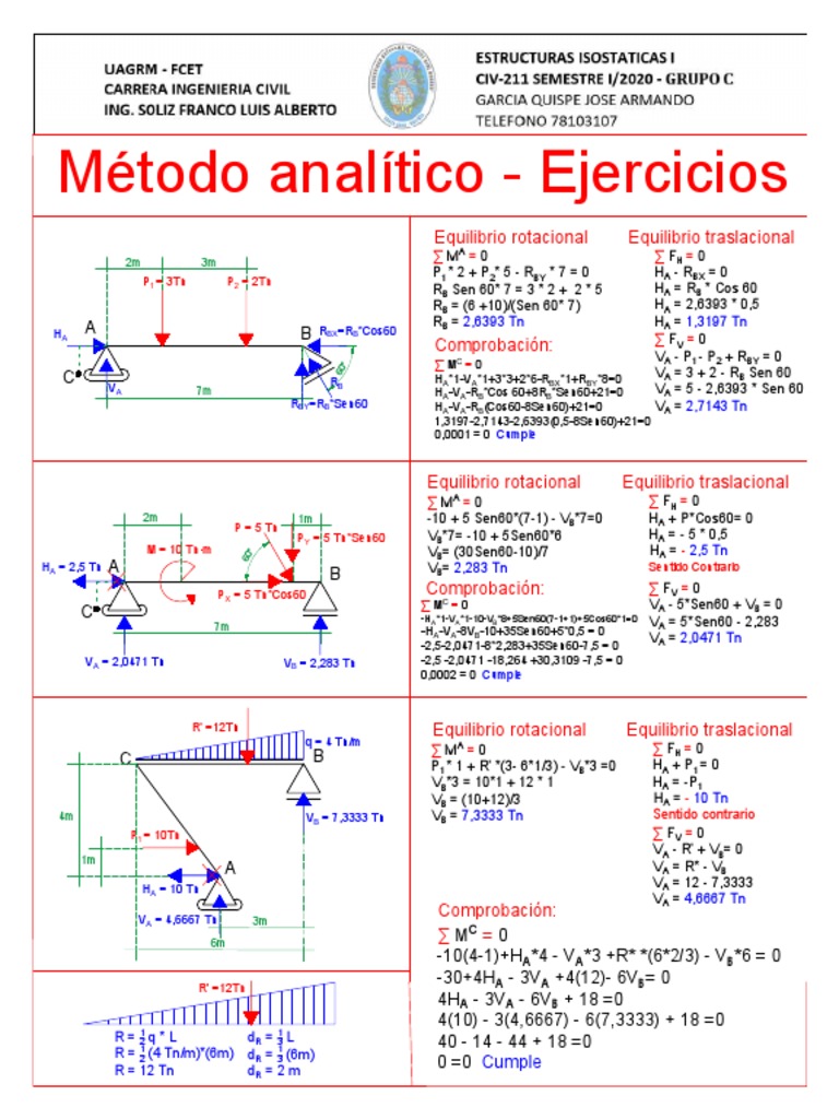 Método Analítico - Ejercicios | PDF