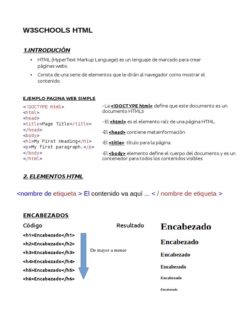 Examen | PDF | HTML | Desarrollo de software