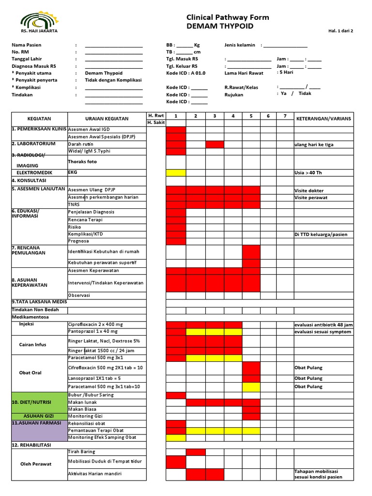 Demam Tifoid: Clinical Pathway Form untuk Demam Tifoid di RS. Haji ...