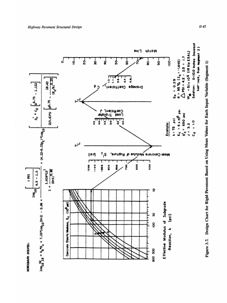 AASHTO - 1993 - Design Chart For Rigid Pavement | PDF