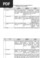 Rubrik Pemarkahan Pembentangan | PDF