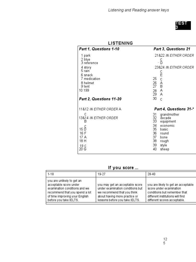 Test 1 - C16.3 - Key - Ocr | PDF | International English Language ...