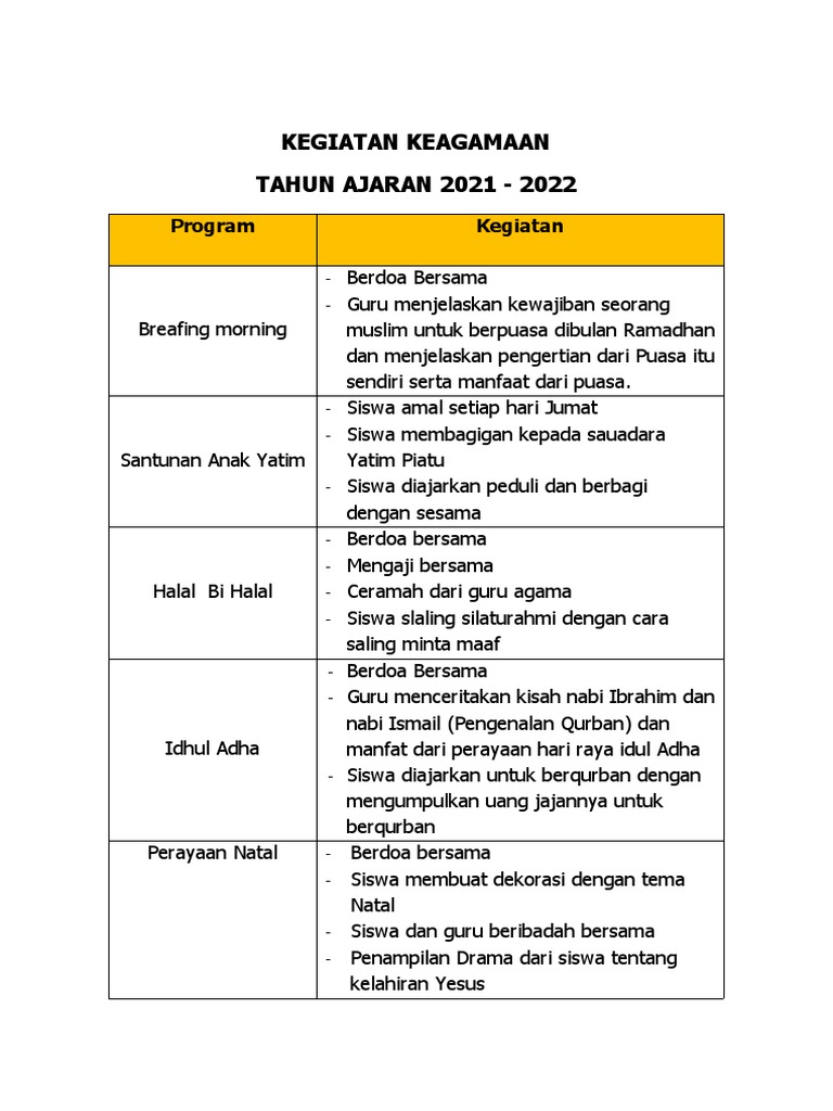 Program Kegiatan Keagamaan | PDF