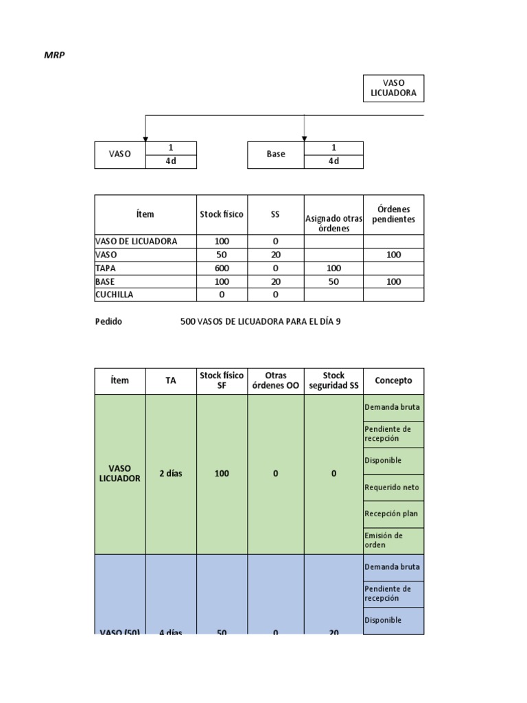 Ejercicios MRP FINAL | PDF Ejercicios MRP FINAL | PDF
