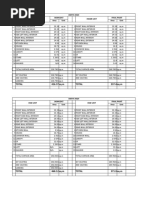 AASHTO Aggregate Gradation Specifications | PDF | Construction ...