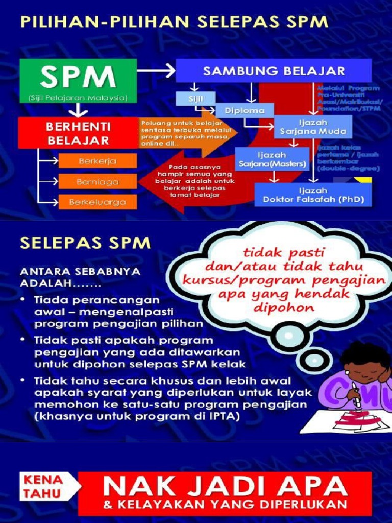 Laluan Selepas SPM | PDF