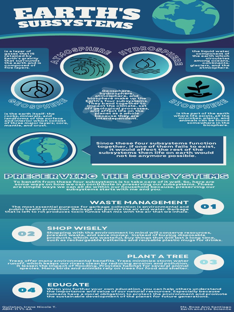 Infographics Earth Science | PDF | Earth | Atmosphere
