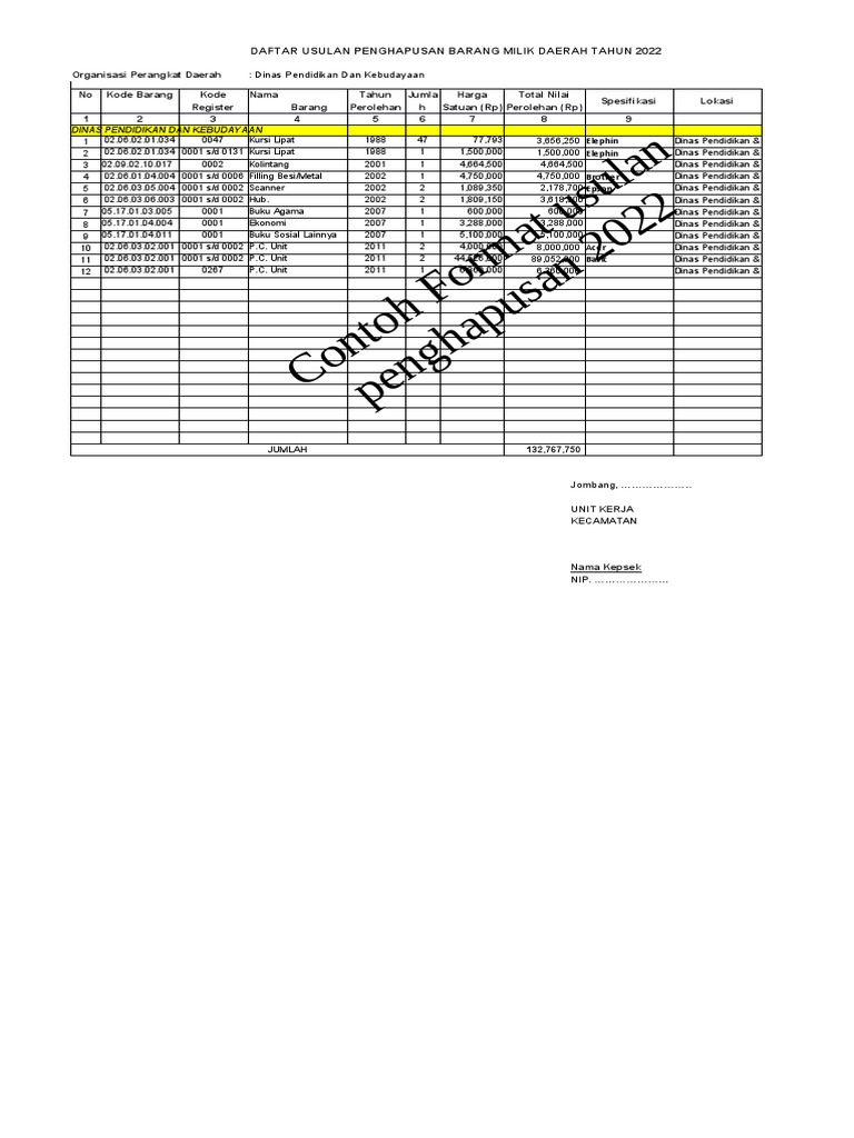 Contoh Format Usulan Penghapusan 2022 | PDF