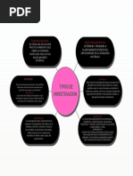 Mapa Conceptual Trabajo Grupal | PDF