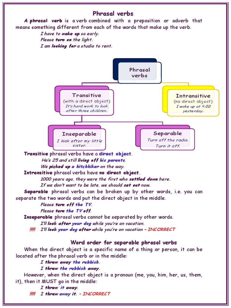 Phrasal Verbs for ESL Learners | PDF | Verb | Object (Grammar)