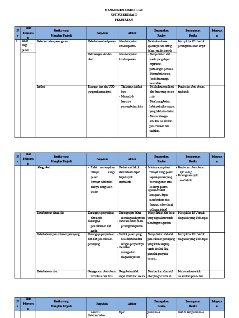 Manajemen Resiko Ugd | PDF