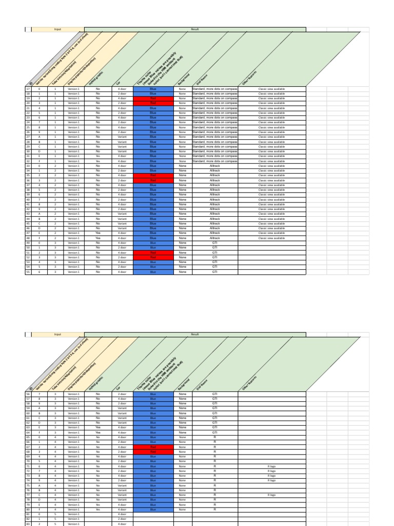 Golf 7 - Active Info Display Theme Coding - Google Sheets | PDF