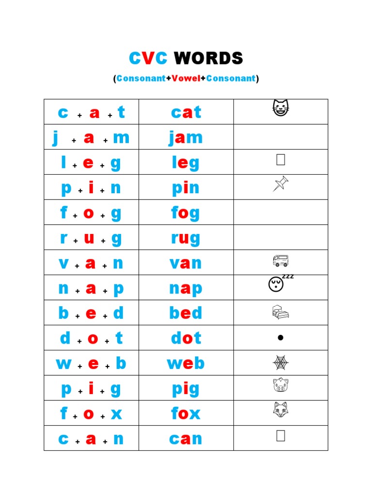 Reading Materials (Word Families) | PDF