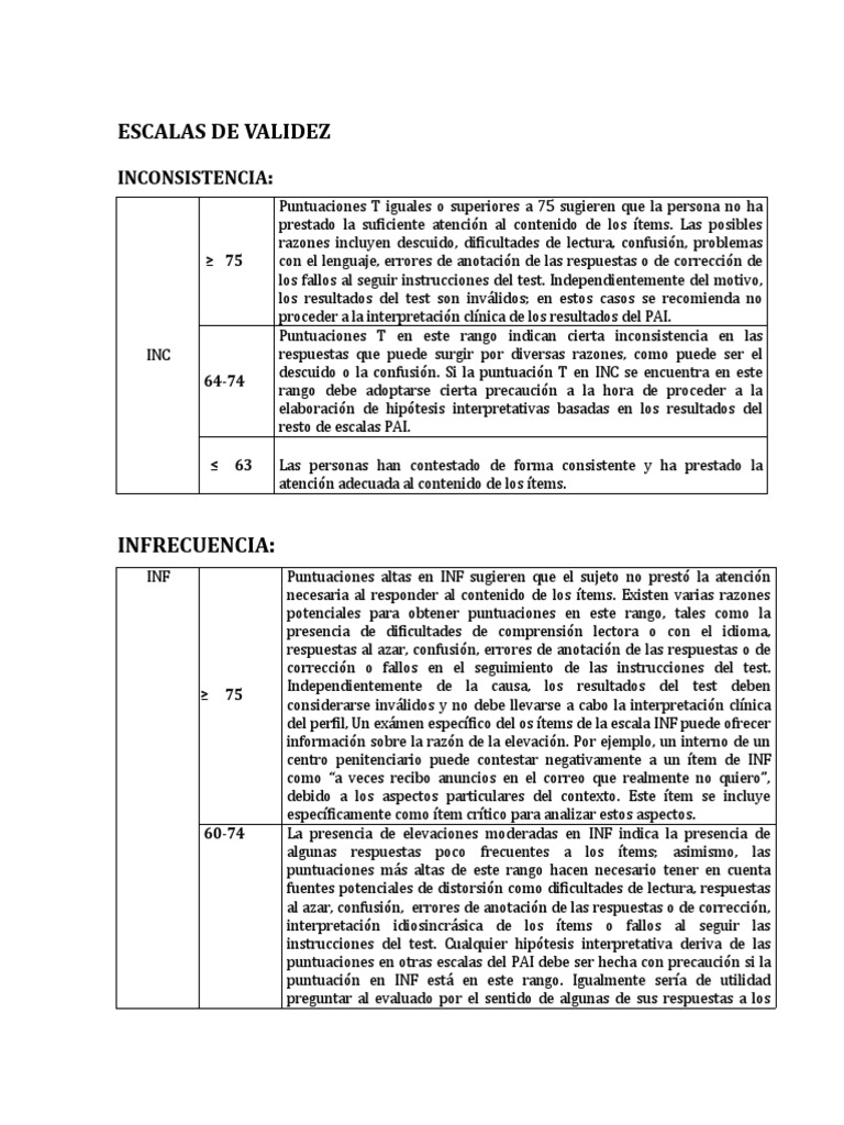 Cuadro Del Manual Pai | PDF | Ansiedad | Manía