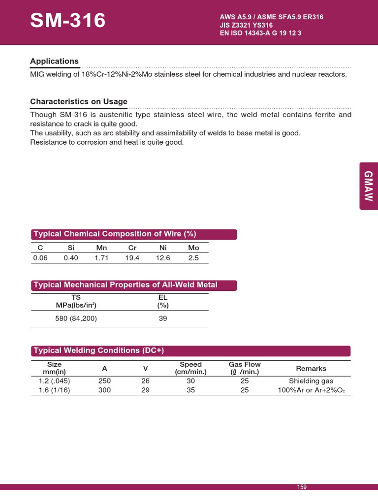 SM 316 | PDF