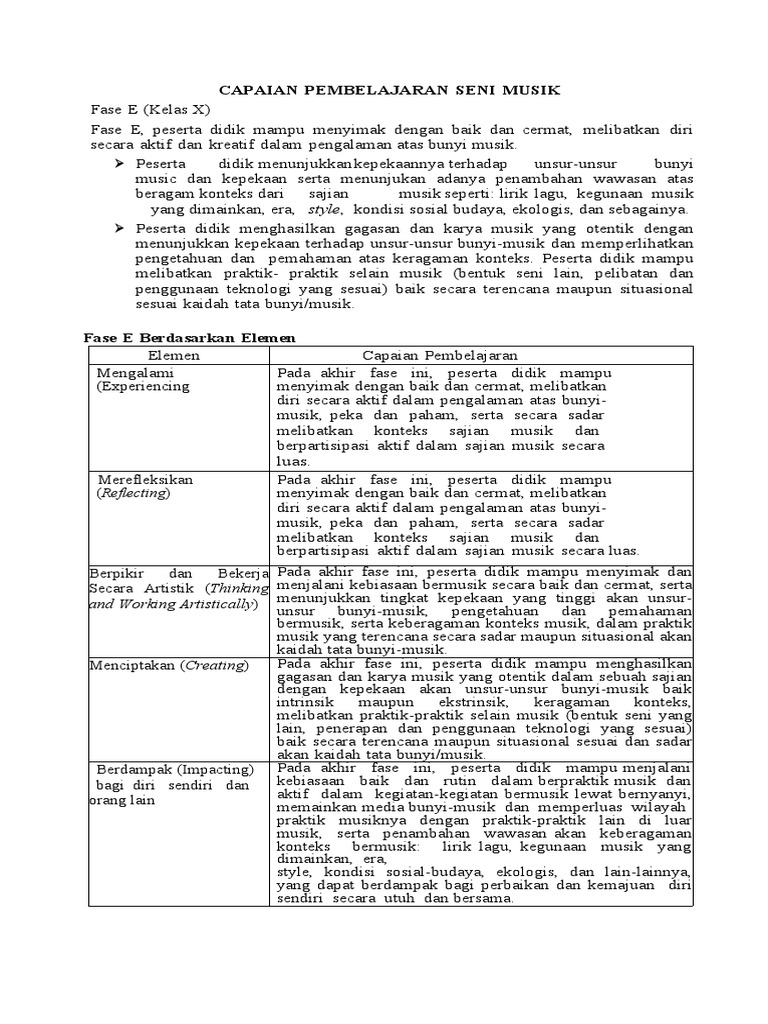 Modul Kelas 1 Fix | PDF Modul Kelas 1 Fix | PDF