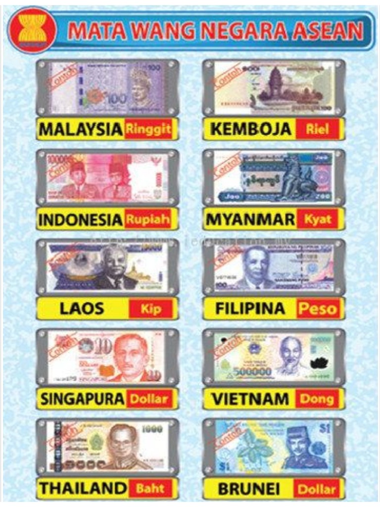 Mata Wang Asing | PDF