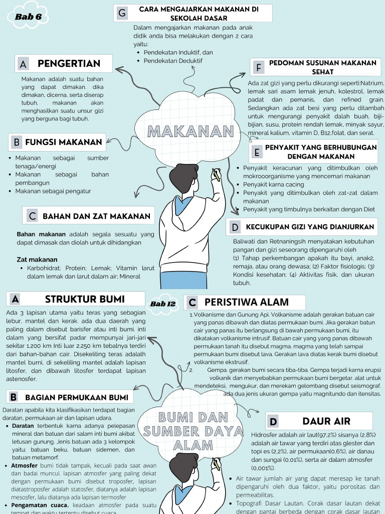 Peta Konsep Ipa | PDF